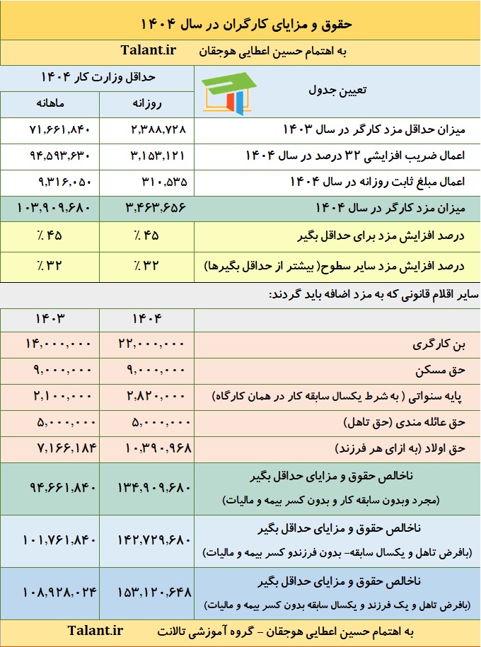 برنامه اکسل حقوق و دستمزد 1405 مالیات حقوق - تالانت